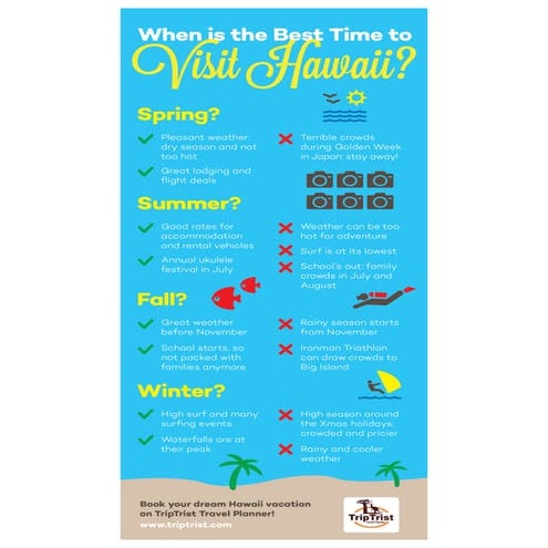 When to Visit Hawaii Infographic from Triptrist | PDF