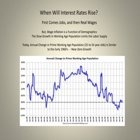 When will interest rates rise? | PPT