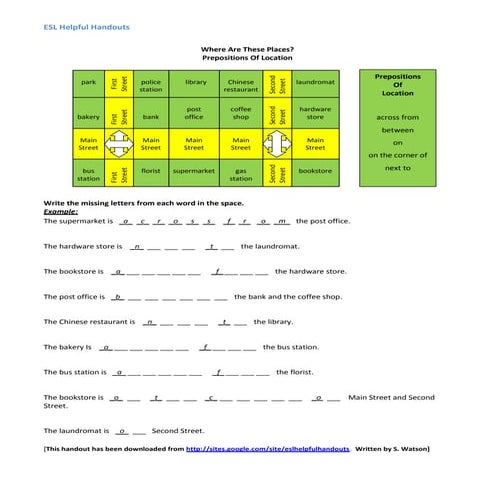 ESL Helpful Handouts-Where Are These Places? | PDF