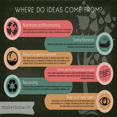 Where do ideas come from ? | PDF
