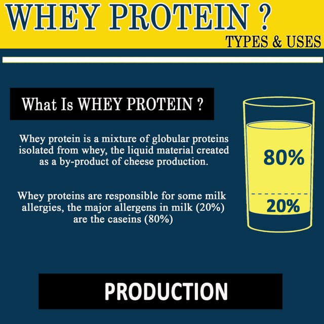 Whey protein types and uses | PDF