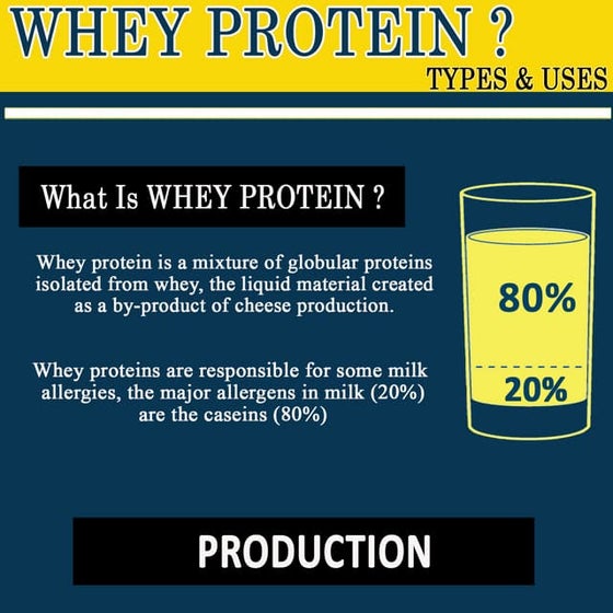 Benefits of whey proteins | PPT