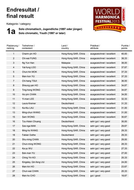 Borang pemarkahan larian merentas desa | DOCX