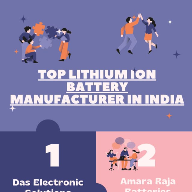 Which Are The Top Lithium Ion Battery Manufacturer In India | PDF | Business | Business and Finance