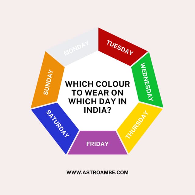 Which colour to wear on which day in India (1).pdf