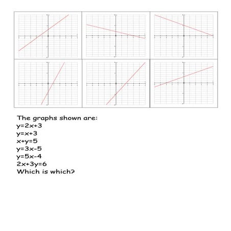 Which graph is which | DOC