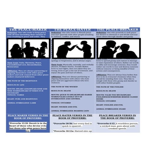 The Three in Proverbs (Which one are you?) By Edwin Baza | PDF