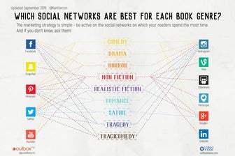 Ken's Social Media Explained | PPT