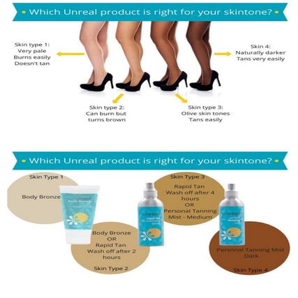 Best Fake Tan for Your Skin | PDF | Skin and Dermatology | Diseases and ...