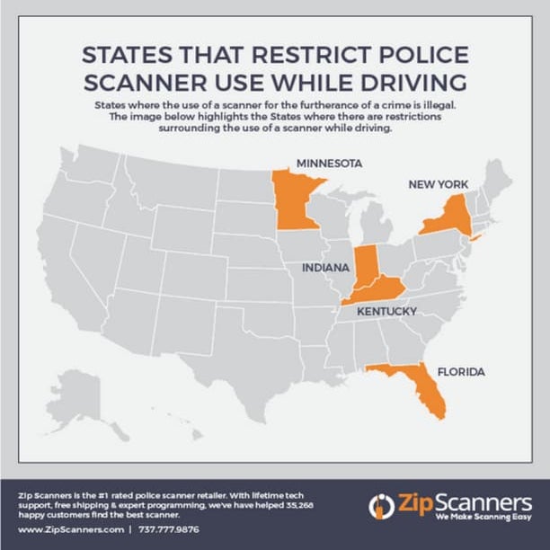 States That Restrict Police Scanner Use While Driving | PDF