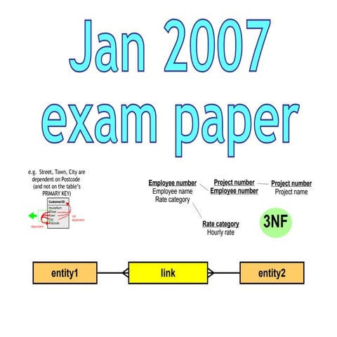 Whiteboard Displays (Jan 07 Exam Paper) | PPT