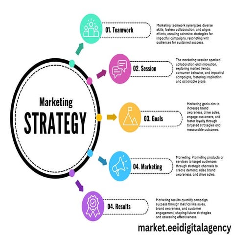 White Colorful Modern Diagram Graph market.eeidigitalagency | PDF
