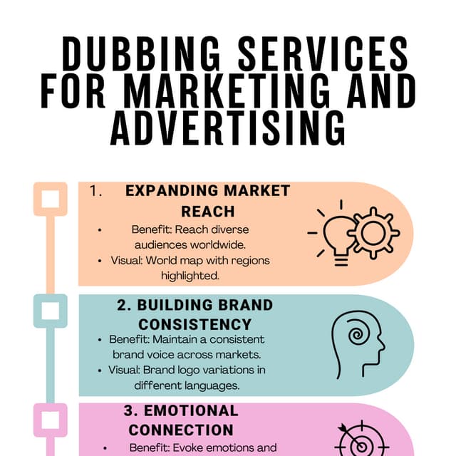 Dubbing Services For Marketing and Advertising | PDF