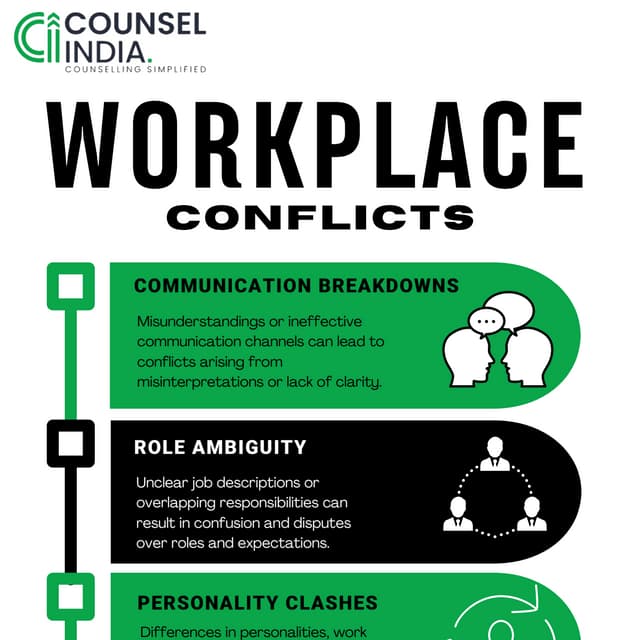 Exploring conflict at work: types and causes | PDF