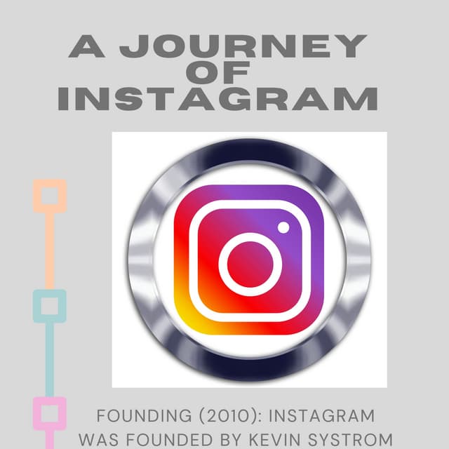 History of instagram | PPTX