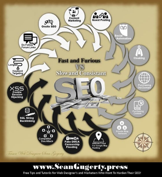 Local SEO Infographic | PPT