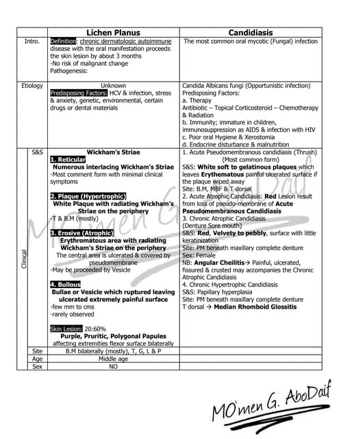Handout of Oral Mucosa Histology | PDF