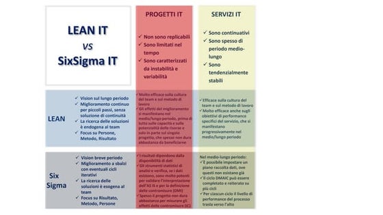 6Sigma Lean Black Belt in Healthcare | PPT