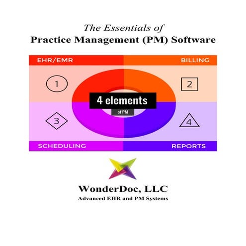 White Paper - The Essentials of Practice Management Software | PDF