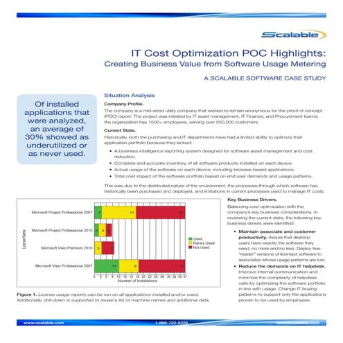 IT Cost Optimization POC Highlights: Creating Business Value from ...