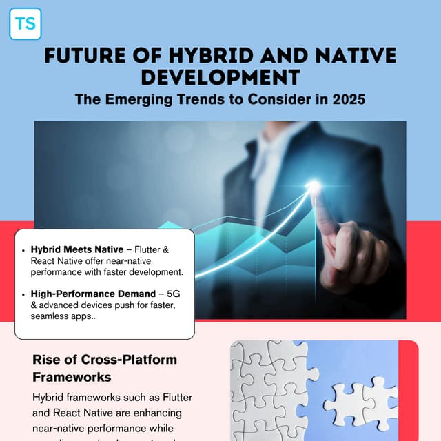 Future of Hybrid and Native Development: The Emerging Trends to ...