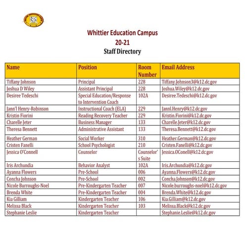Whittier Staff Email Directory SY 20 21 | PDF