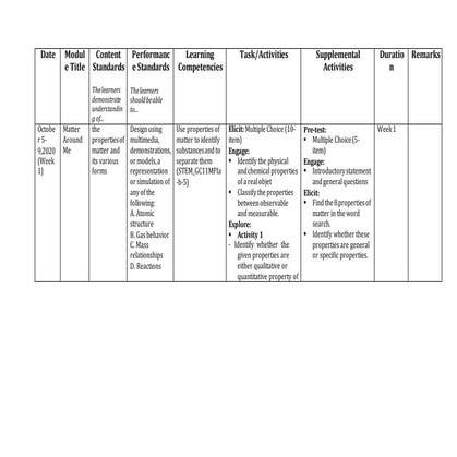 K to 12 SENIOR HIGH SCHOOL (STEM) Curriculum Guide in General Chemistry ...
