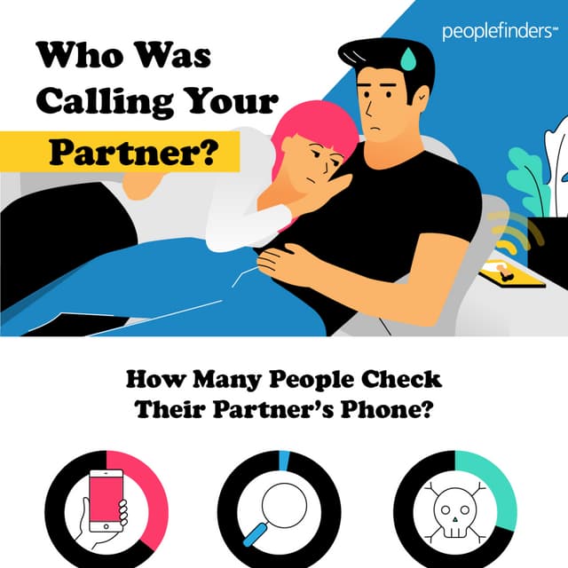 How Many People Check Their Partner’s Phone? | PDF