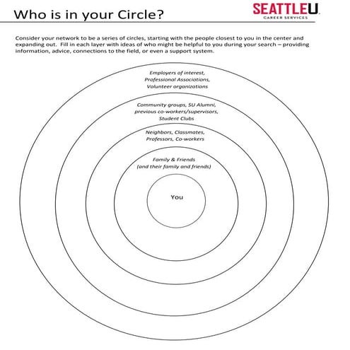 Who is in your circle activity? | PDF