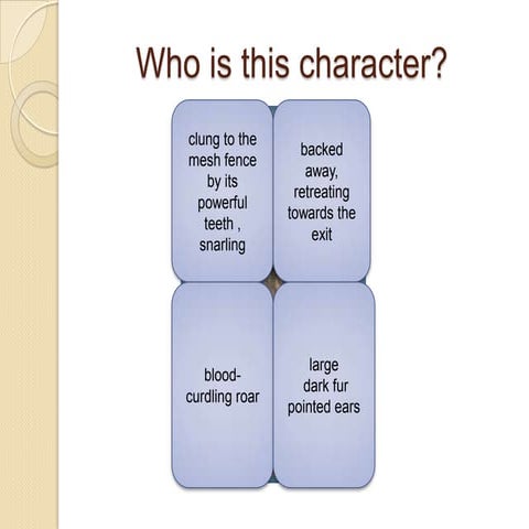 Who is This Character? | PPTX