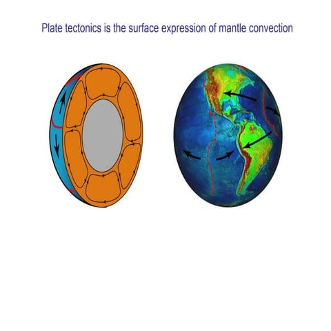 Plate tectonics is the surface expression of mantle convection | PPT