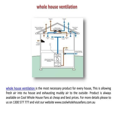 Whole house ventilation | PPT