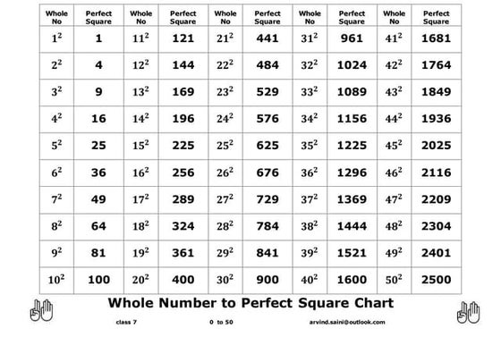 Algebra formulas class 10th | PPT