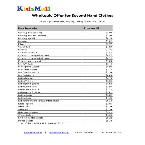 Wholesale second hand clothes | PDF