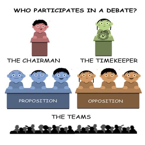 Who participates in a debate | PDF
