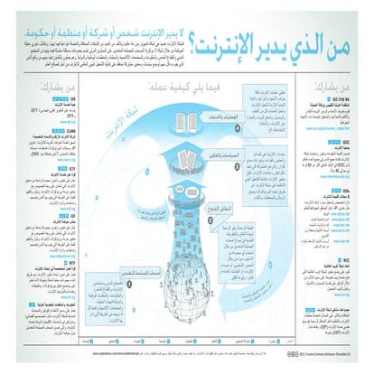 Who Runs the Internet? (Arabic) | PDF