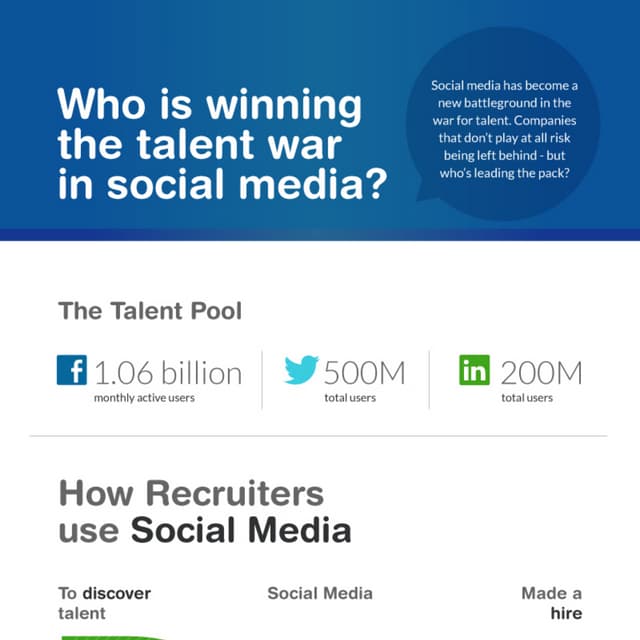 Who's Winning the Talent War in Social Media | PDF
