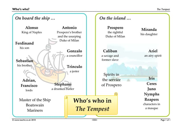 Classification of short stories | PPTX