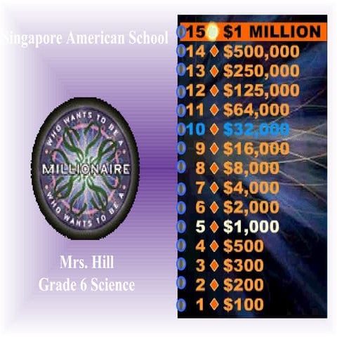 Who wants to be a millionaire game chemistry vocab(1) (1) | PPT