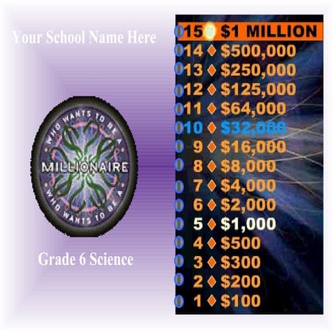 Who wants to be a millionaire game chemistry 2014 | PPT