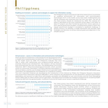 Who western pacific region phl | PDF