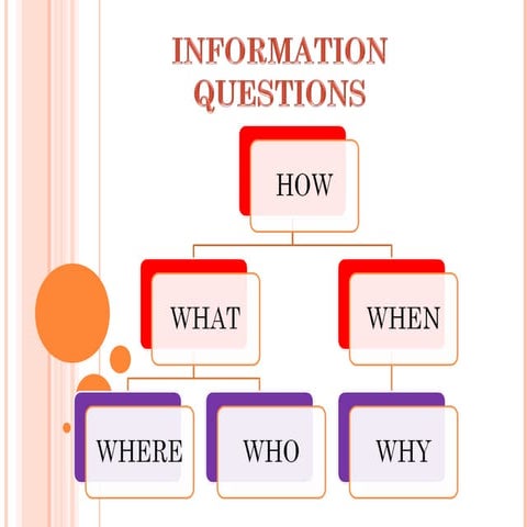Wh questions | PPT
