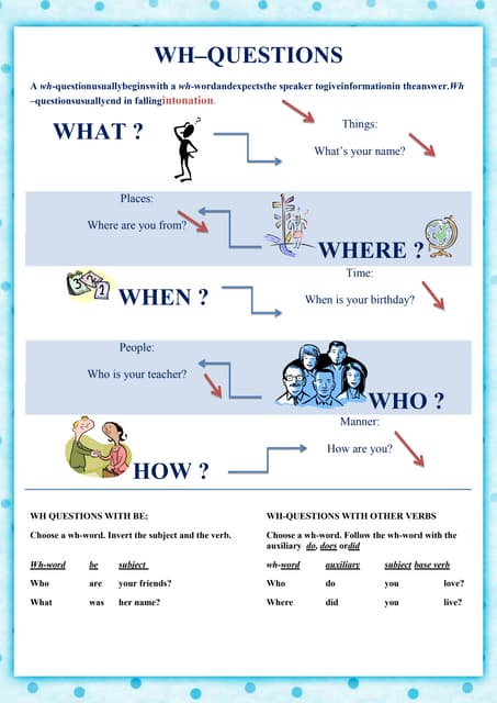 Esl grammar mini lesson | PPT