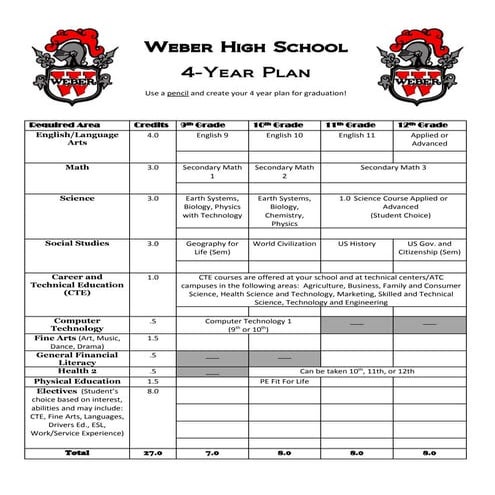 Whs 4 year plan | PDF | Secondary Education | Education