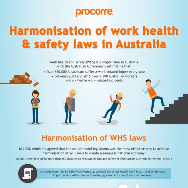 Harmonisation of Work Health and Safety Laws in Australia | PDF
