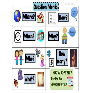 Wh words for english beginners images.pptx