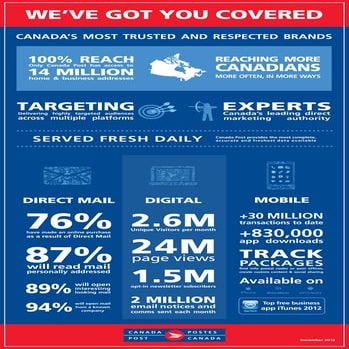 Why canada-post-en | PDF