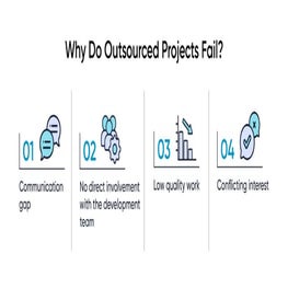 Reason why outsourcing project failed | PPT