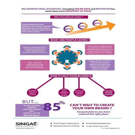 Why does brand matter | PDF