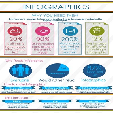 Why you need infographics | PDF